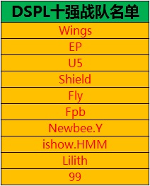 DSPL常规赛十强正式开打：冲击亚洲邀请赛 - DOTA2 - 刀塔官方网站 - TI2026落地中国